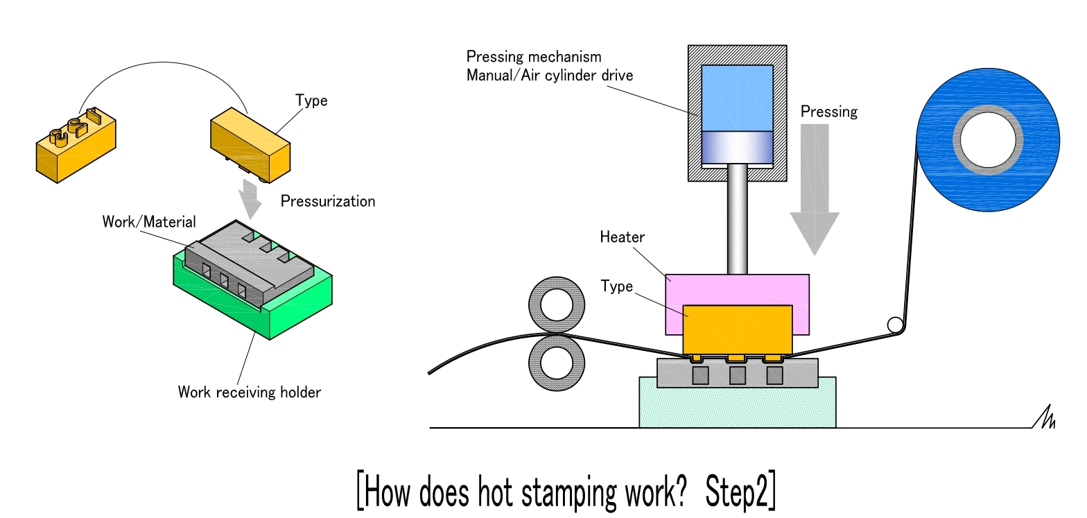 Hot (Foil) Stamping/Printing: Guide for Professionals CTK CORPORATION