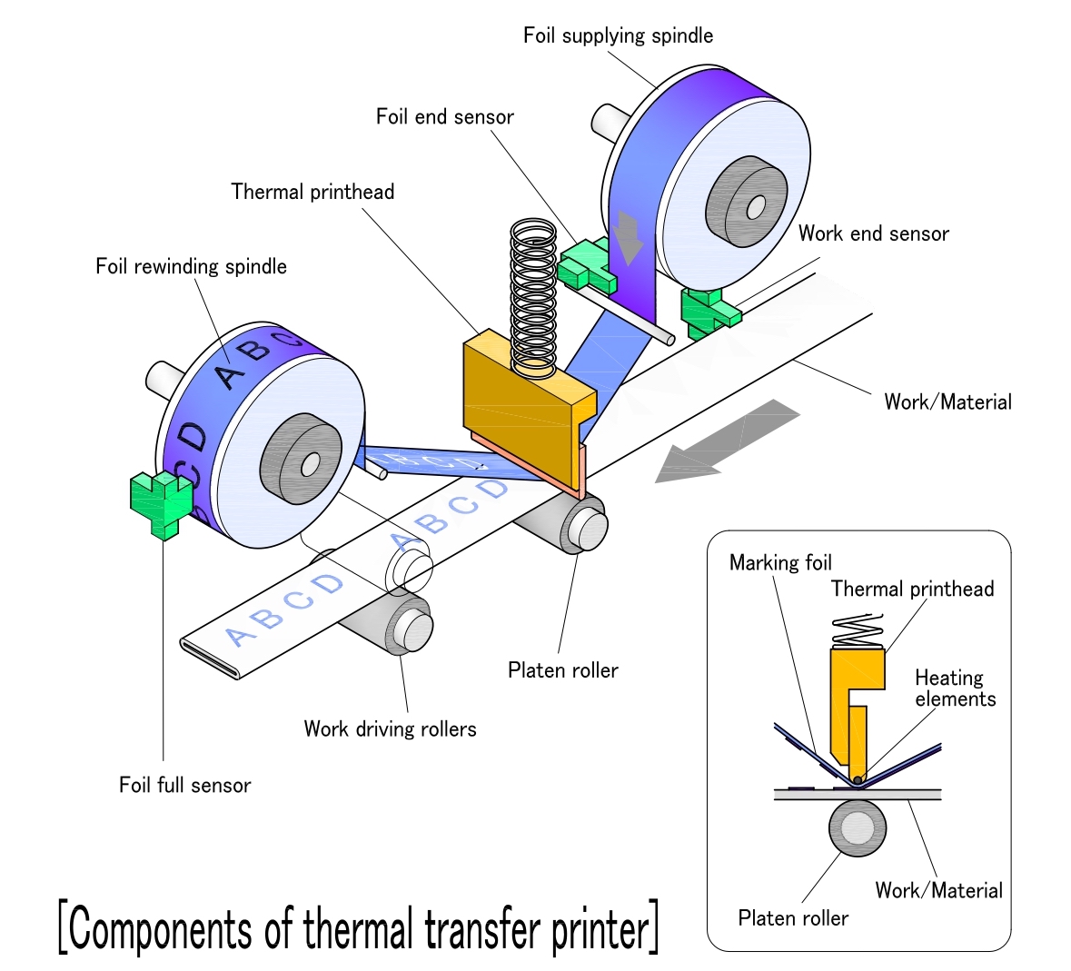 Thermal Transfer Printing 101 for Industry Professionals CTK CORPORATION