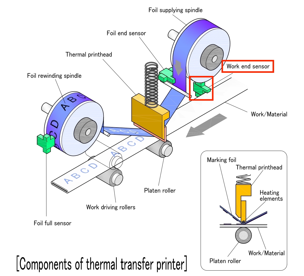 Thermal Transfer Printing 101 for Industry Professionals CTK CORPORATION